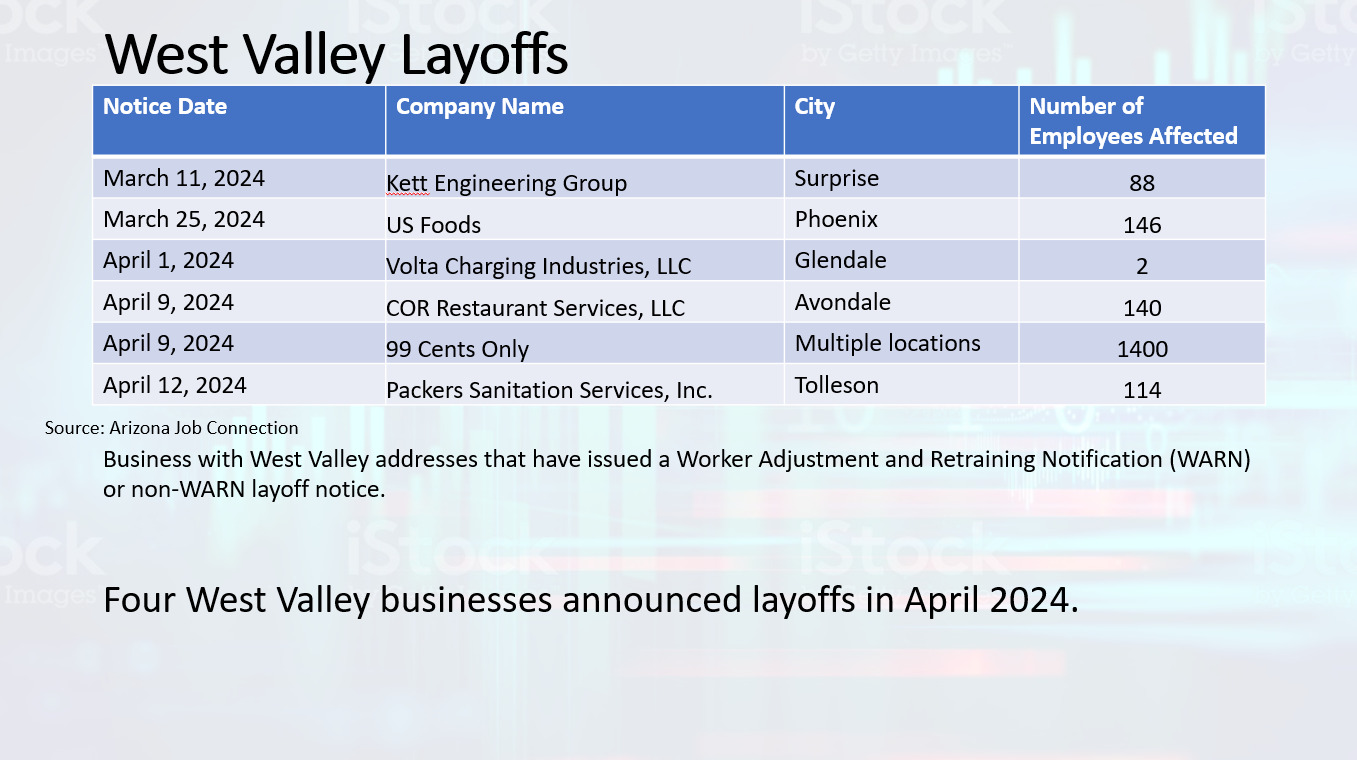 West Valley Workforce - WESTMARC